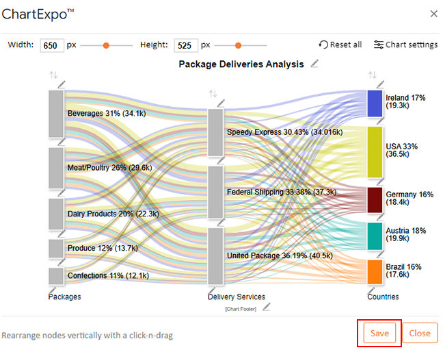 Sankey图表生成器：创建Sankey图的最佳工具 | 南京·未迟 | Google 出海体验中心